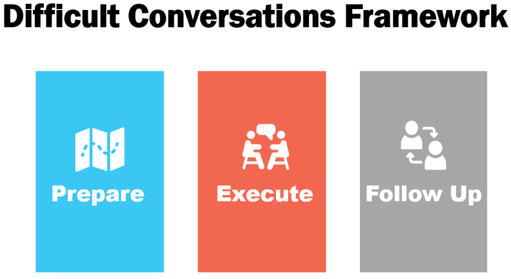 Transform DEI Discussions With One Powerful Framework | Grads of Life